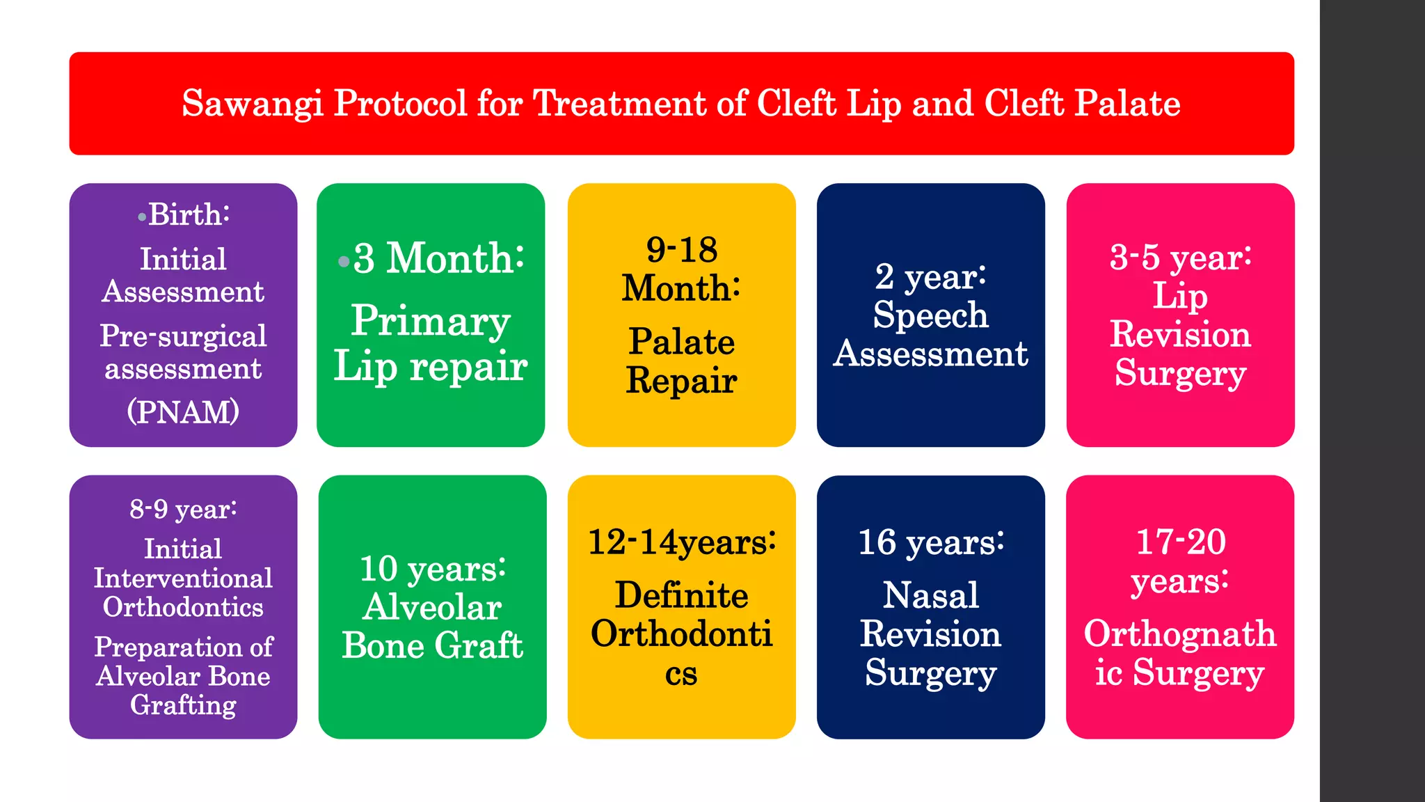 Naso alveolar molding treatment protocol in patients with cleft | PPTX