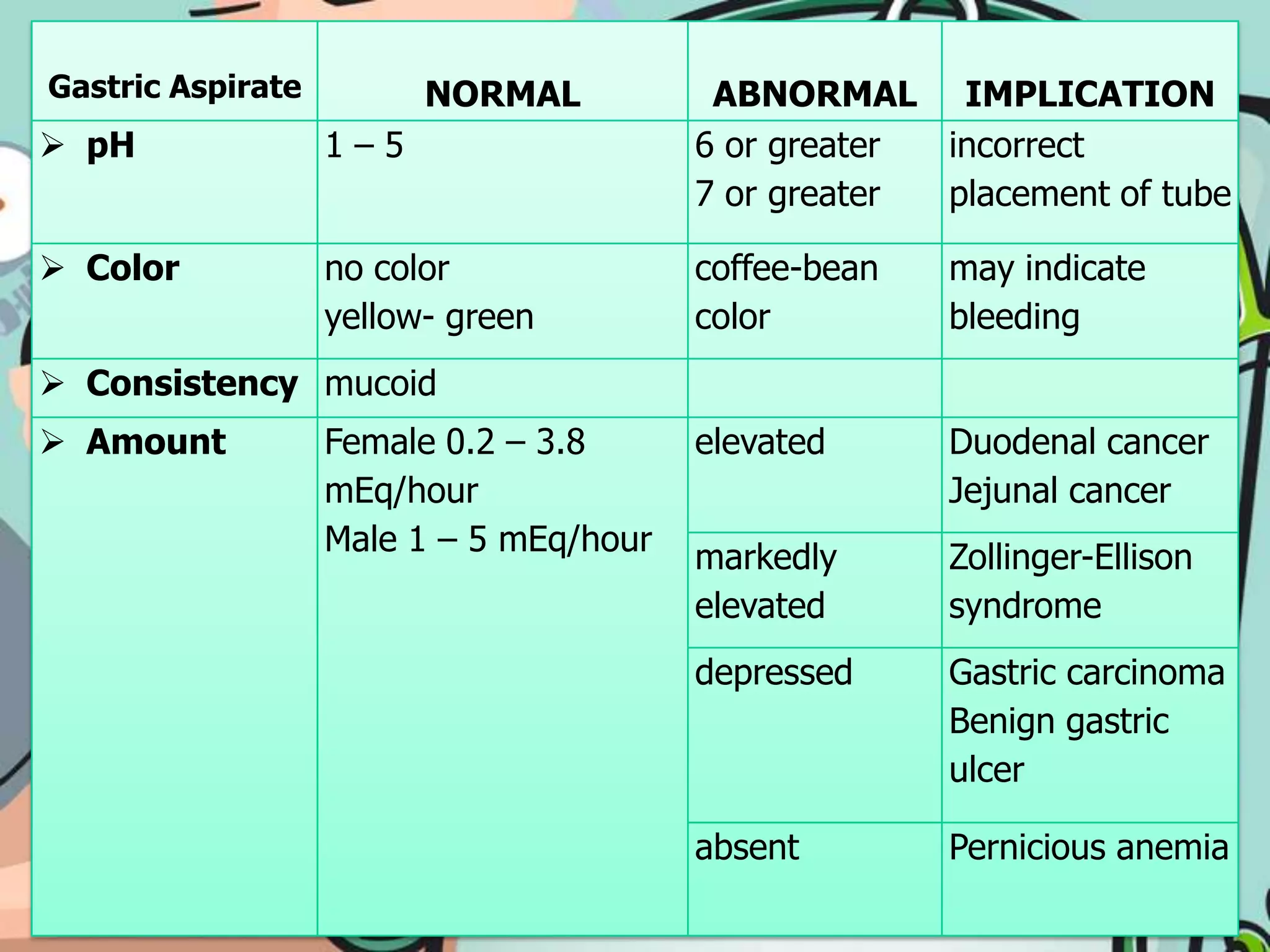 Nasogastric intubation | PPTX