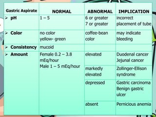 Nasogastric intubation | PPTX