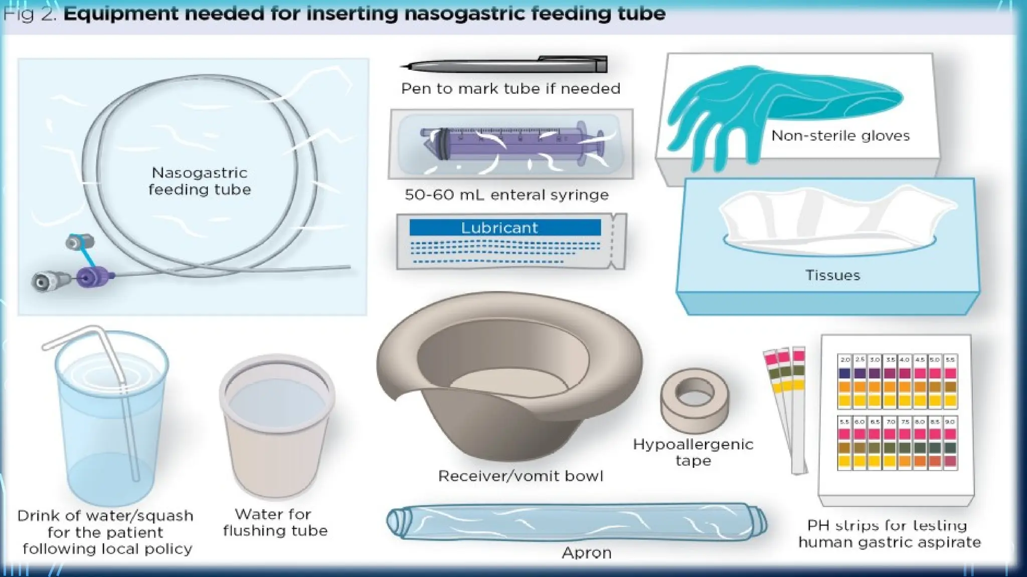 nasogastric tube insertion and nasogastric tube feeding | PPTX