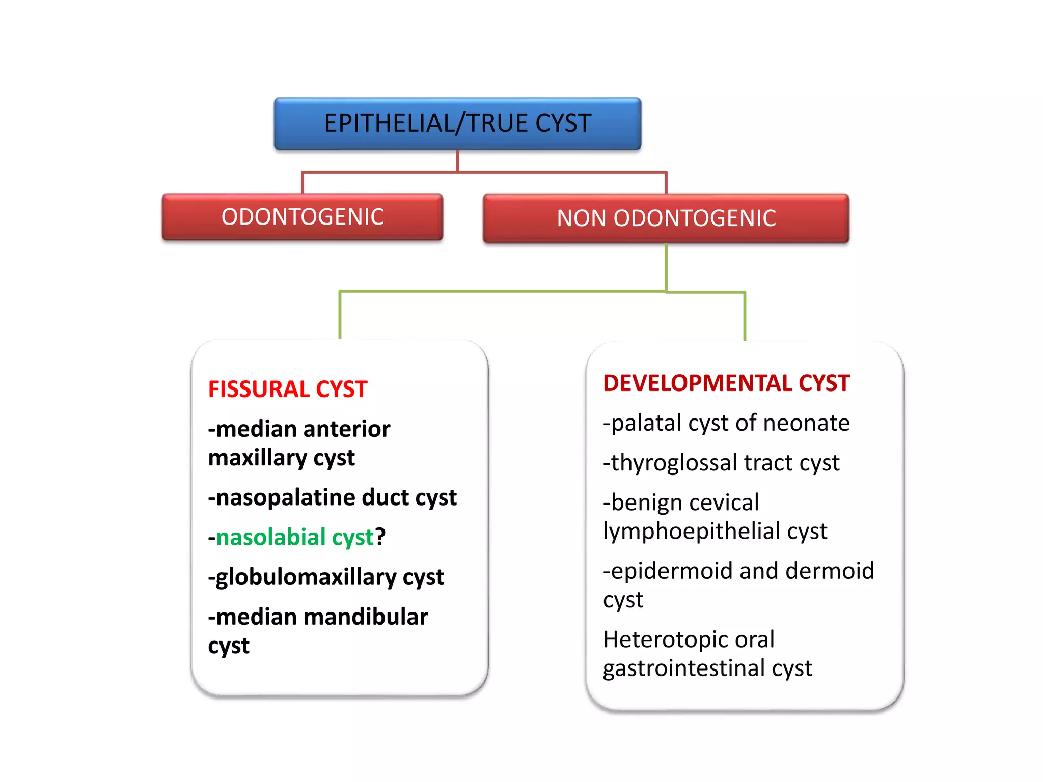 Nasolabial cyst | PPTX