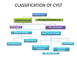 Nasolabial cyst | PPTX