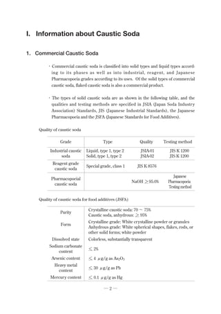 Na solution | PDF
