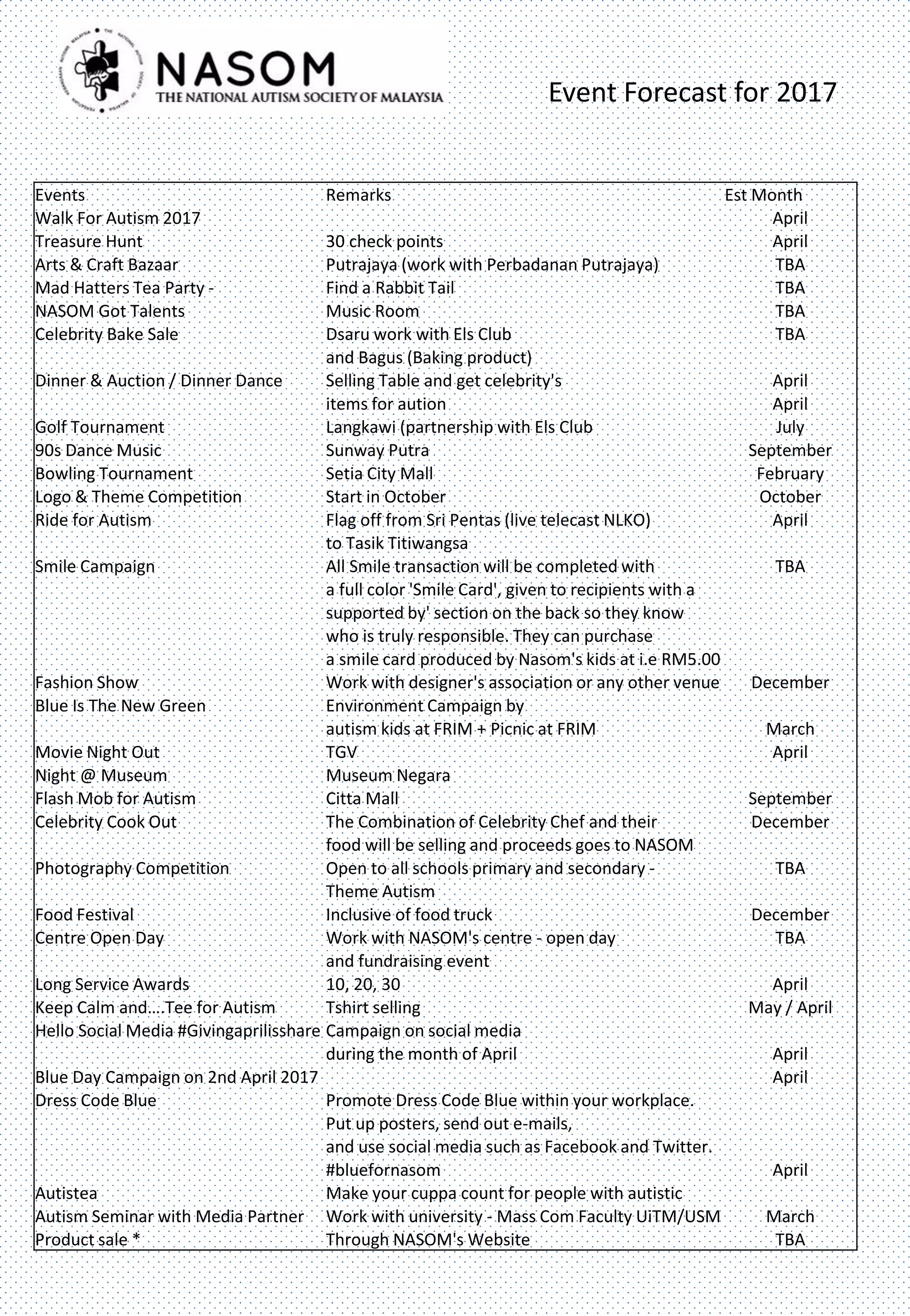 Nasom Sponsorship Collaboration Events 2016 2017 | PDF