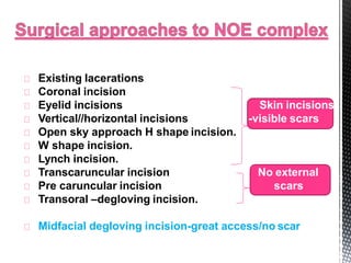 NOE FRACTURE PPT | PPTX