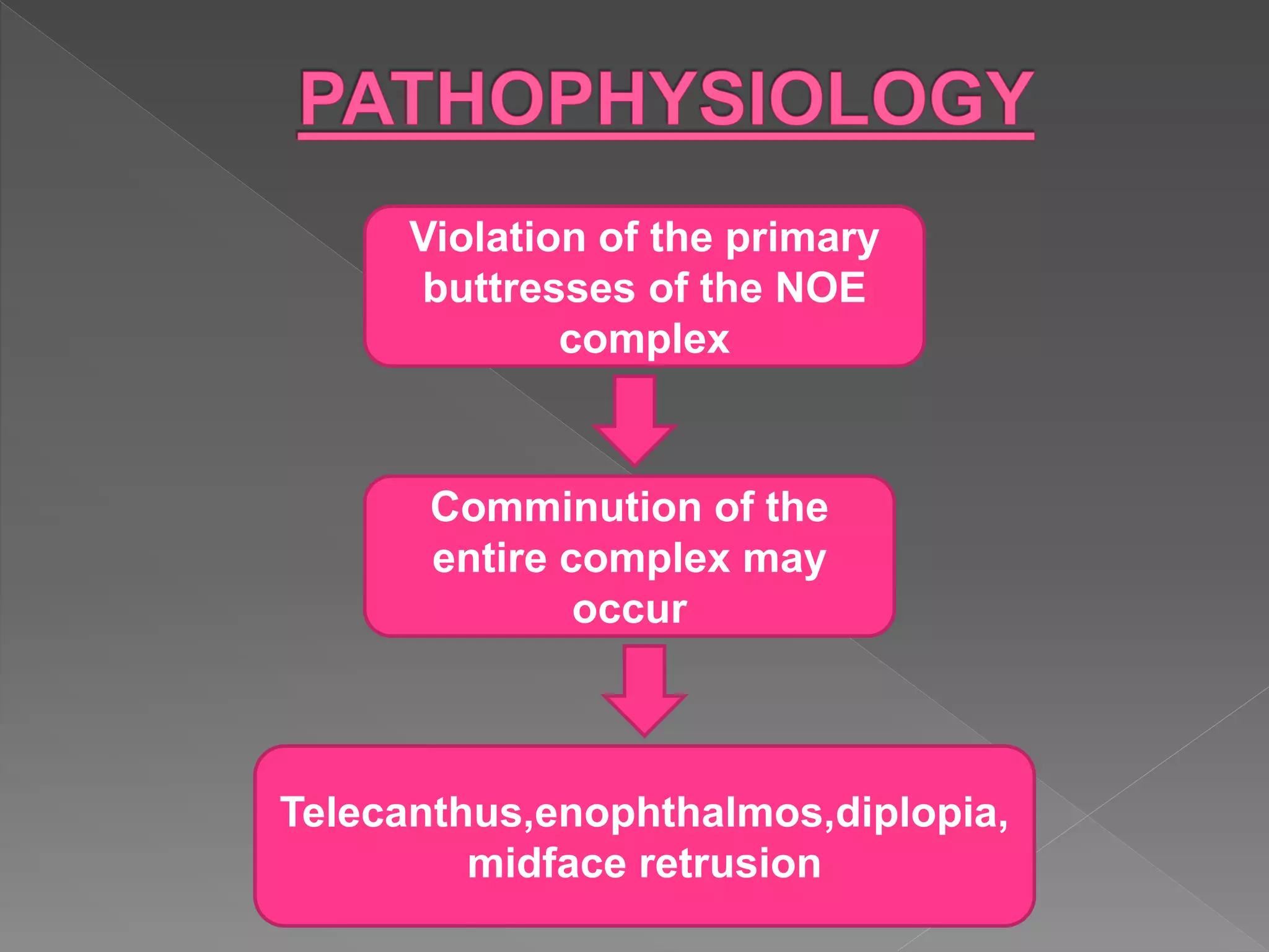 Naso orbito ethmoidal fracture | PPTX