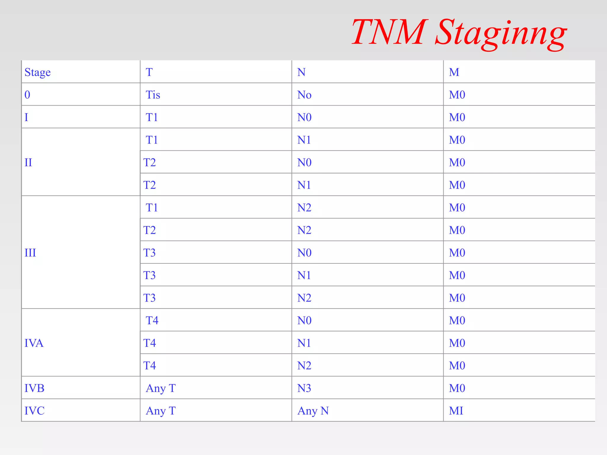 Nasopharyngeal carcinoma.pptx