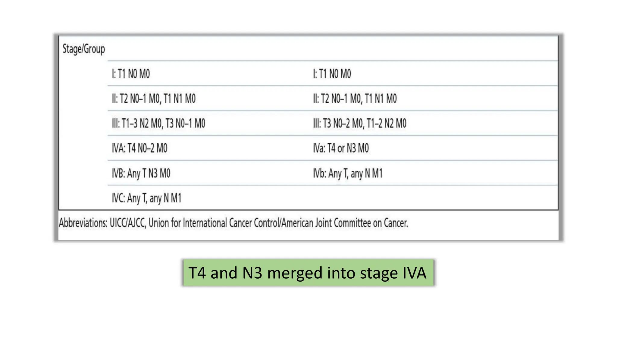Nasopharyngeal carcinoma management principles | PPTX