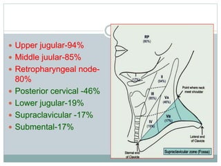Nasopharyngeal cancer | PPTX