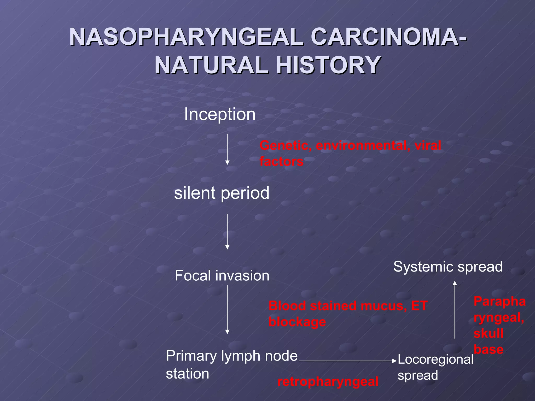 Nasopharynx and its diseases | PPT