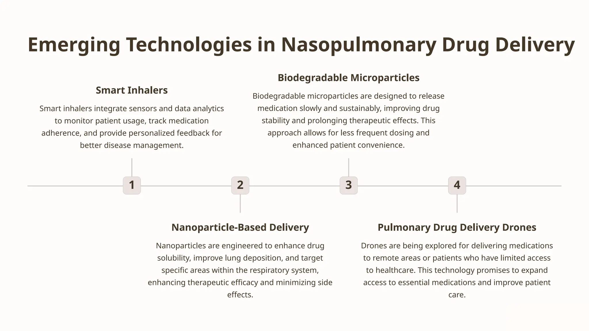 Nasopulmonary Drug Delivery A Comprehensive Overview on Slideshare by ...
