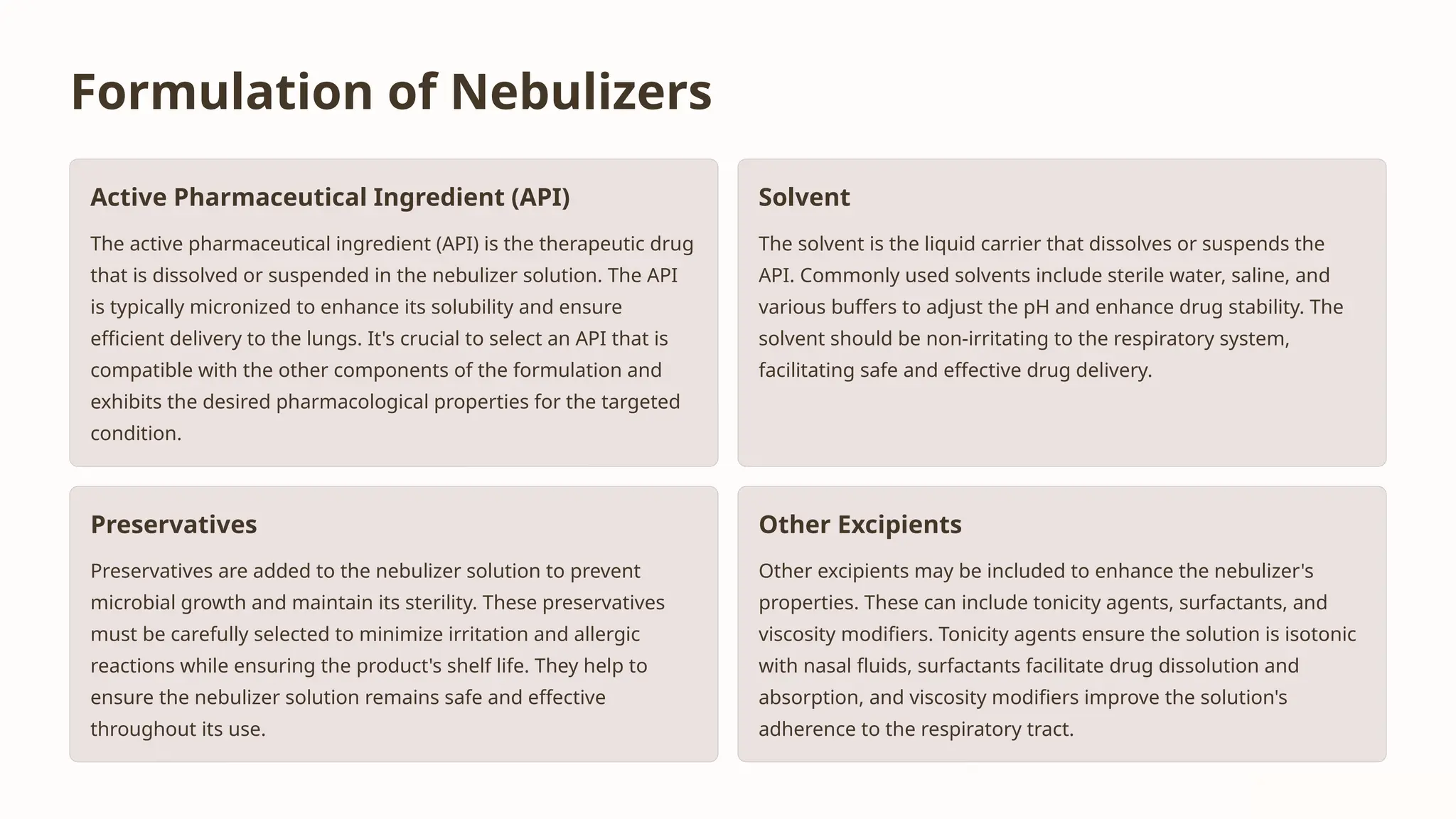 Nasopulmonary Drug Delivery A Comprehensive Overview on Slideshare by ...