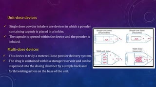 Nasopulmonary Drug Delivery System | PDF