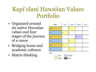 Reflective Learning with E-Portfolios Mini-Institute | PPT