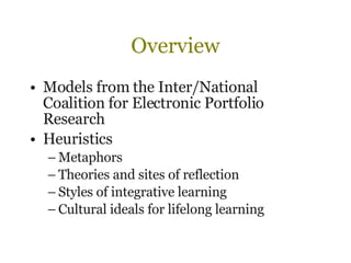 Reflective Learning with E-Portfolios Mini-Institute | PPT