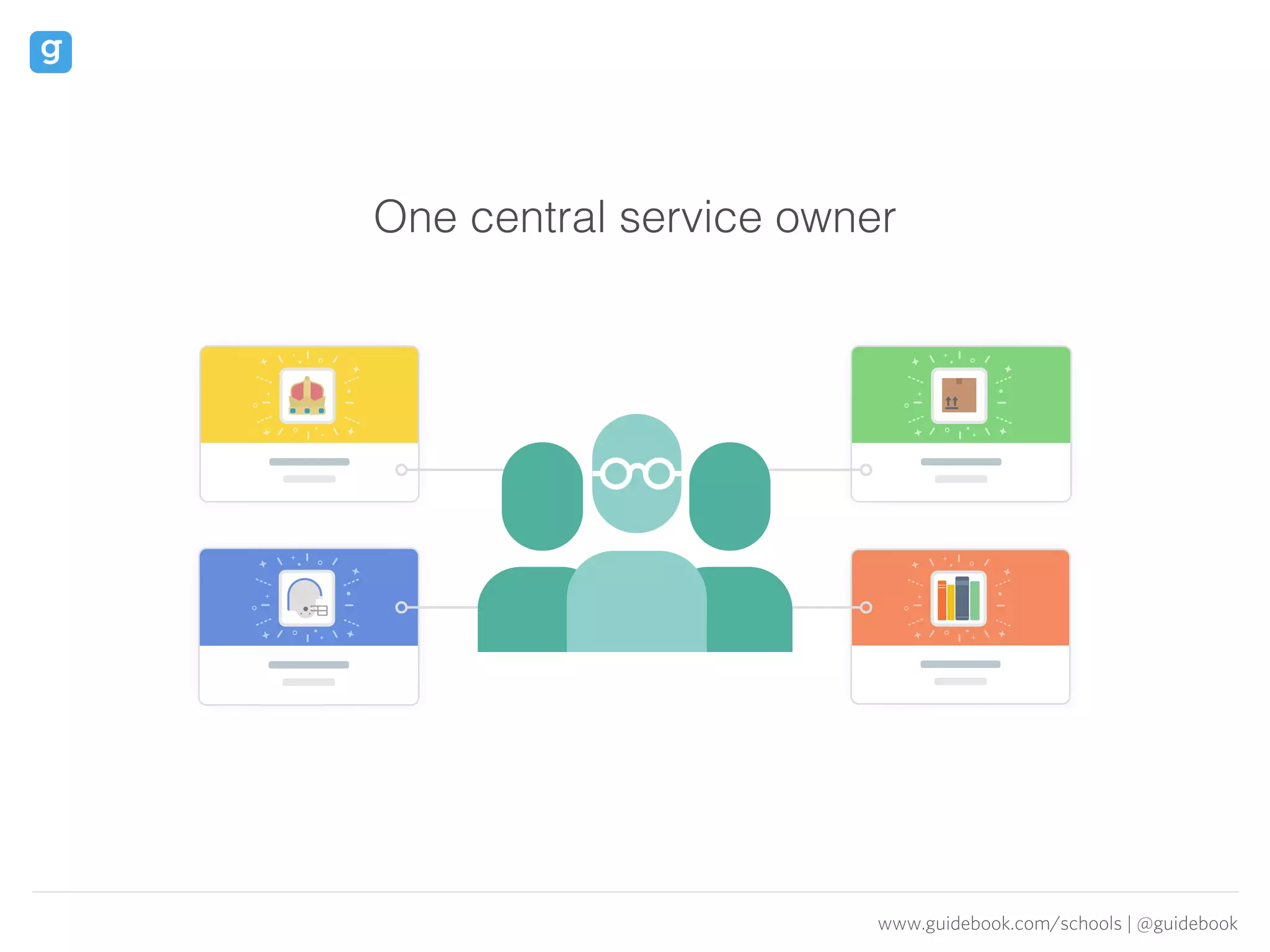 Defining Mobile App Deployment For The Modern Campus Benchmarking And