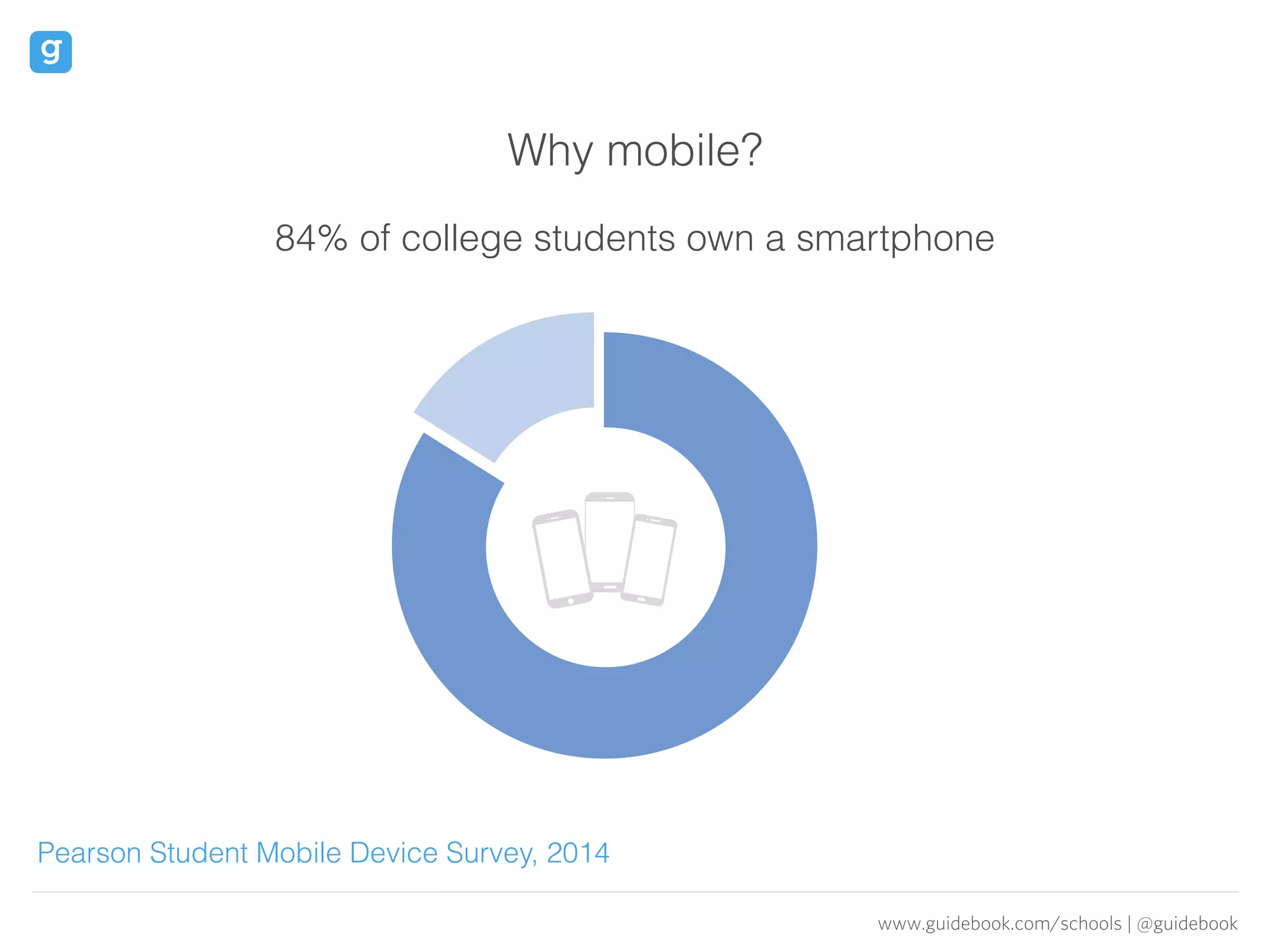 Defining Mobile App Deployment For The Modern Campus Benchmarking And