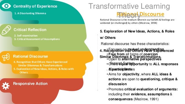 Leveraging Transformative Learning Theory to Promote Student Developm…