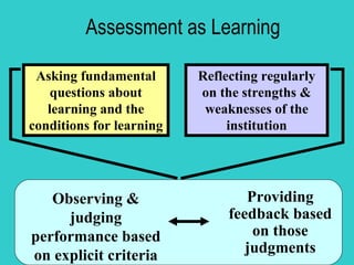 Authentic Institutional Assessment | PPT