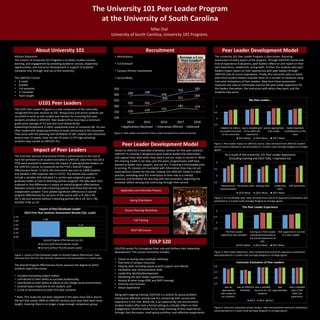 The University 101 Peer Leader Program at the University of South Carolina | PPTX