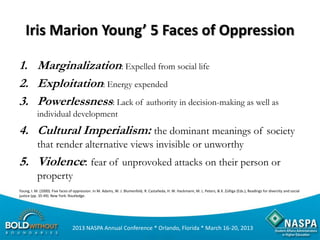 Naspa religious oppression and identity development of muslim students ...