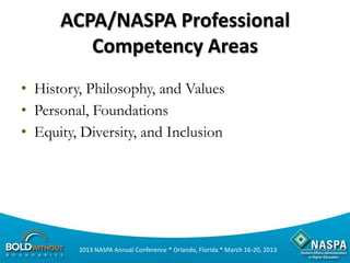 Naspa religious oppression and identity development of muslim students | PPTX