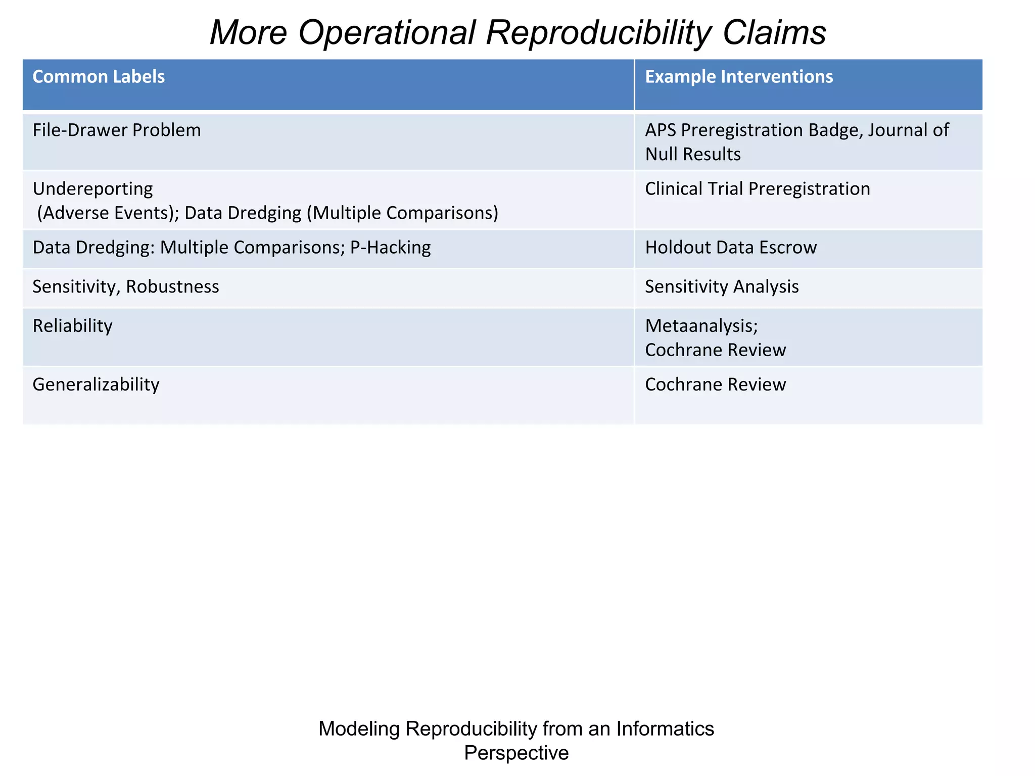 "Reproducibility from the Informatics Perspective" | PPT