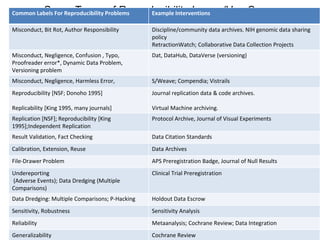 "Reproducibility from the Informatics Perspective" | PPTX