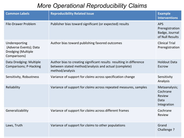 "Reproducibility from the Informatics Perspective" | PPT