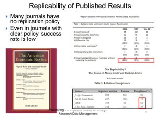 "Reproducibility from the Informatics Perspective" | PPTX