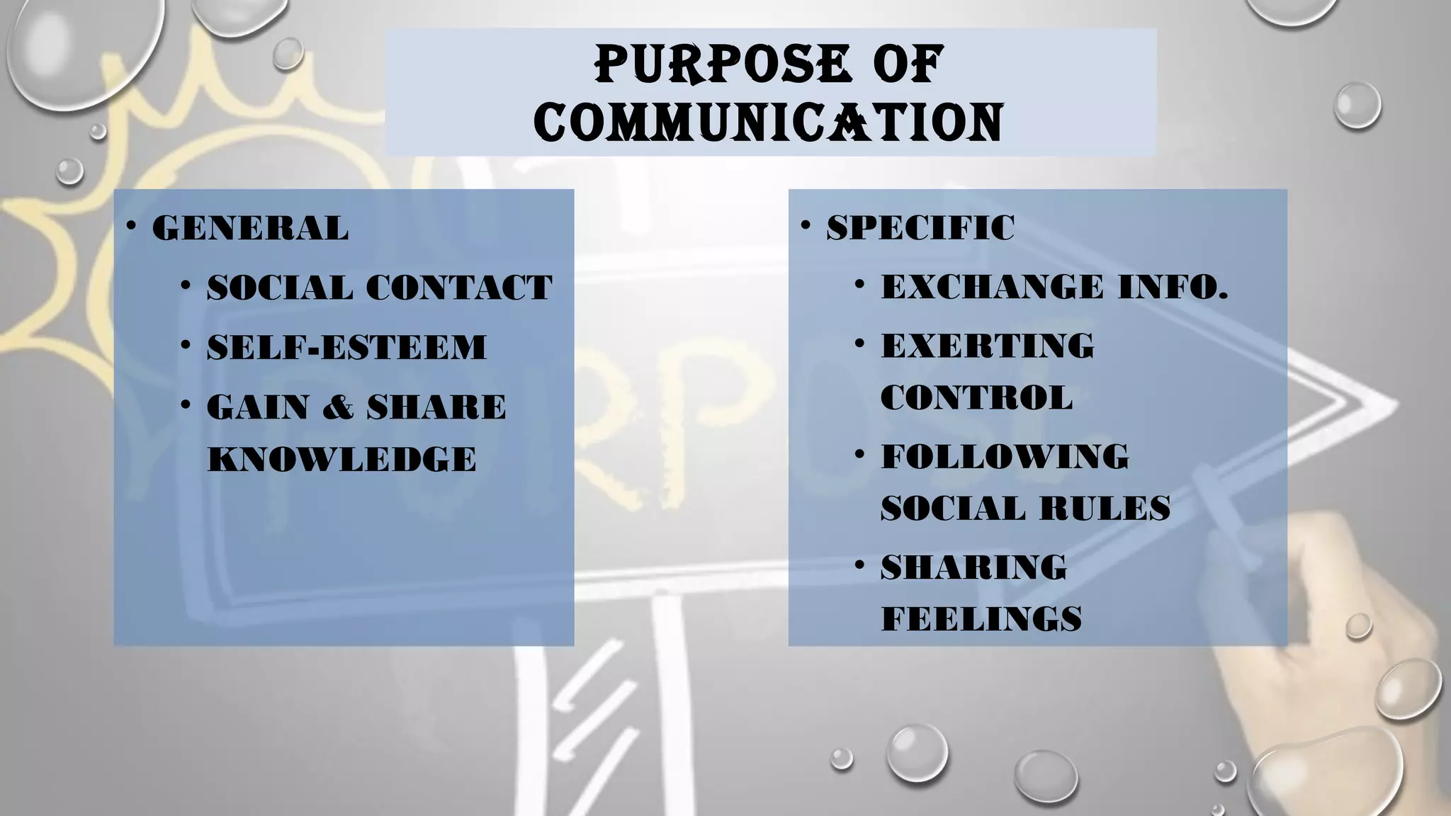 business communication model (unified communication model). | PPT