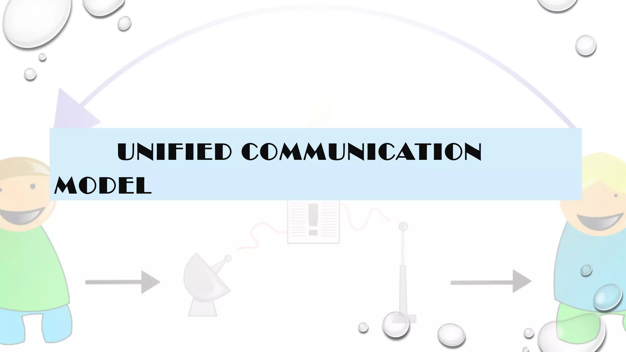 business communication model (unified communication model). | PPT
