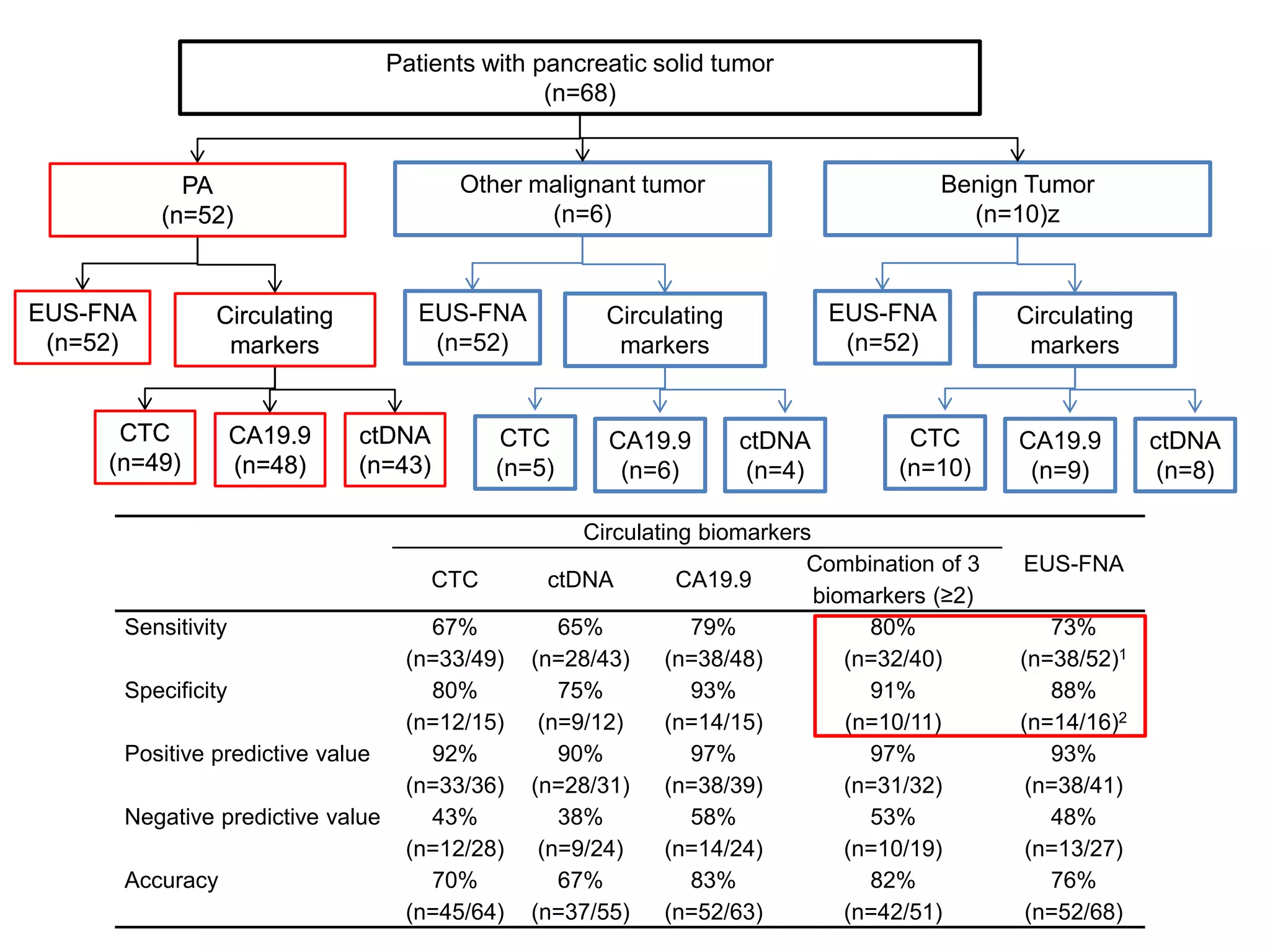 Circulating Tumor DNA Detection from Heparinized Plasma Samples by ...