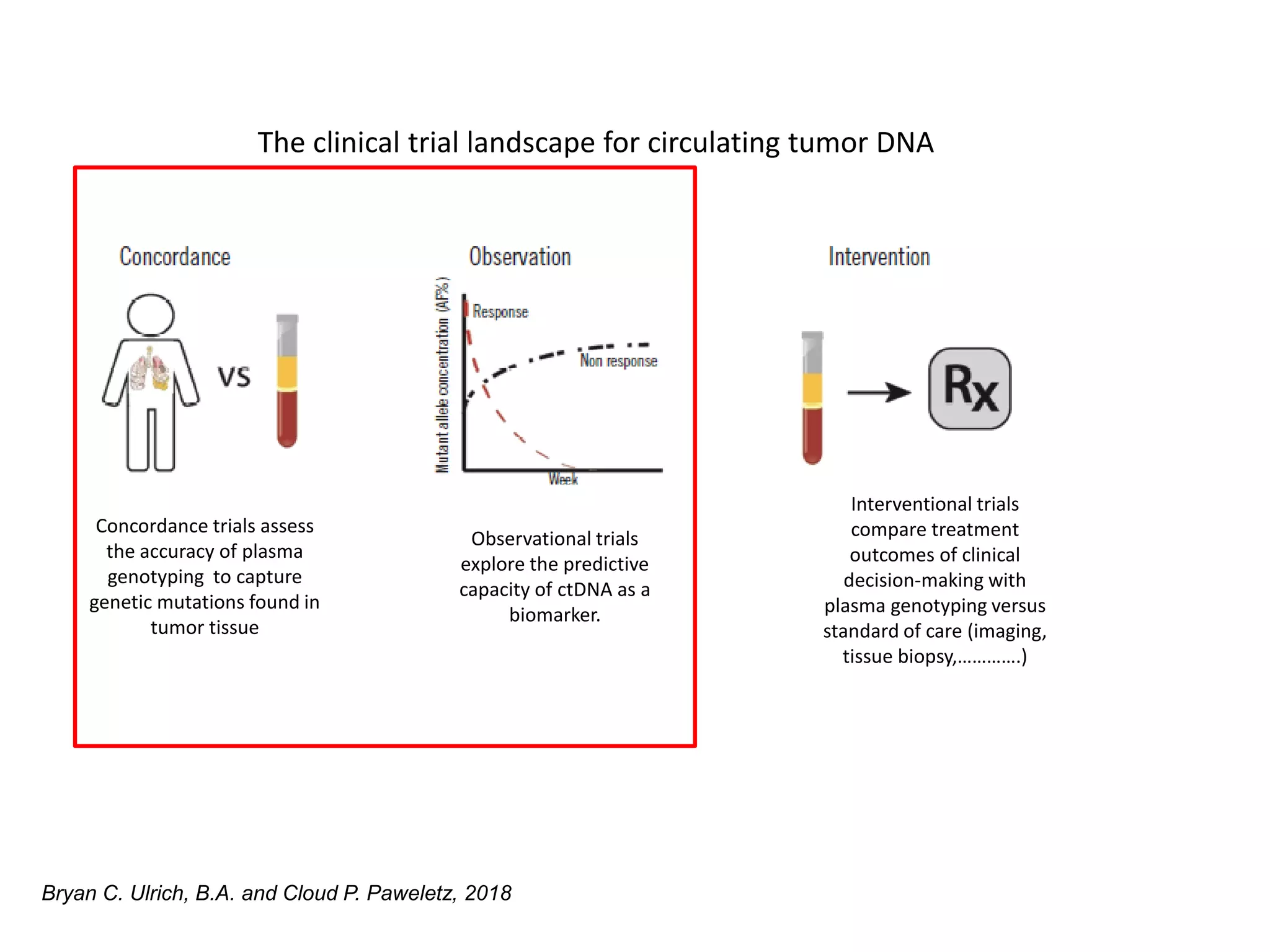 Circulating Tumor DNA Detection from Heparinized Plasma Samples by ...