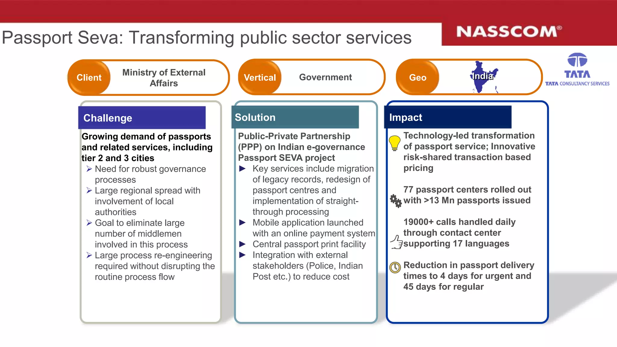 NASSCOM.pptx