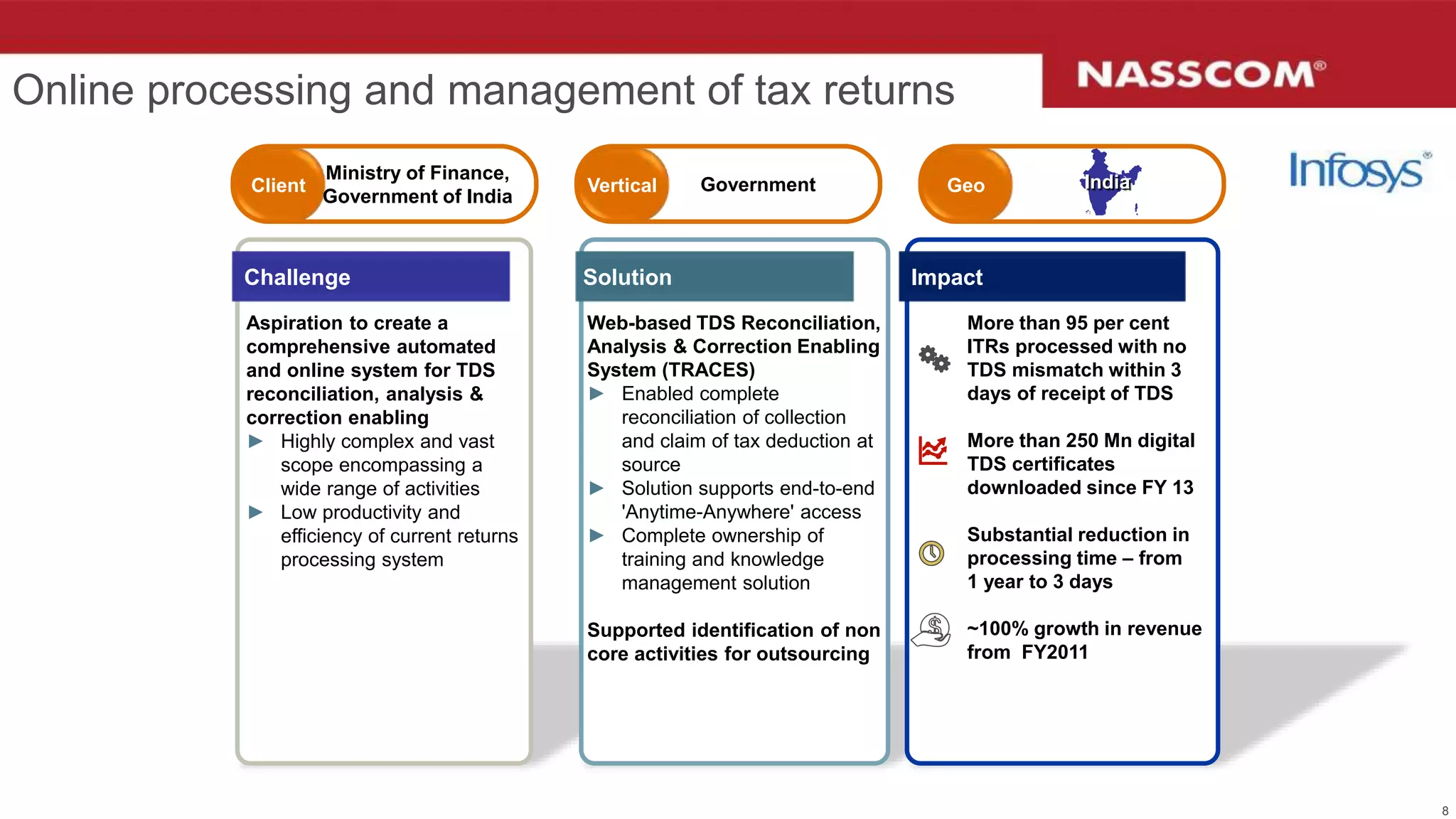 NASSCOM.pptx