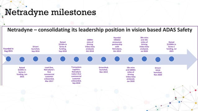 Nasscom netradyne (1) | PDF | Business | Business and Finance
