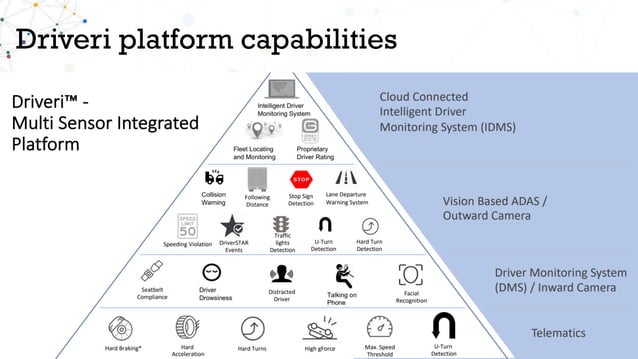 Nasscom netradyne (1) | PDF | Business | Business and Finance