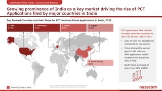 NASSCOM-Patent-filing-trends-in-india-Apr-2024.pdf