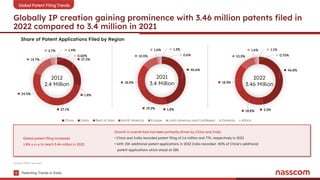 NASSCOM-Patent-filing-trends-in-india-Apr-2024.pdf