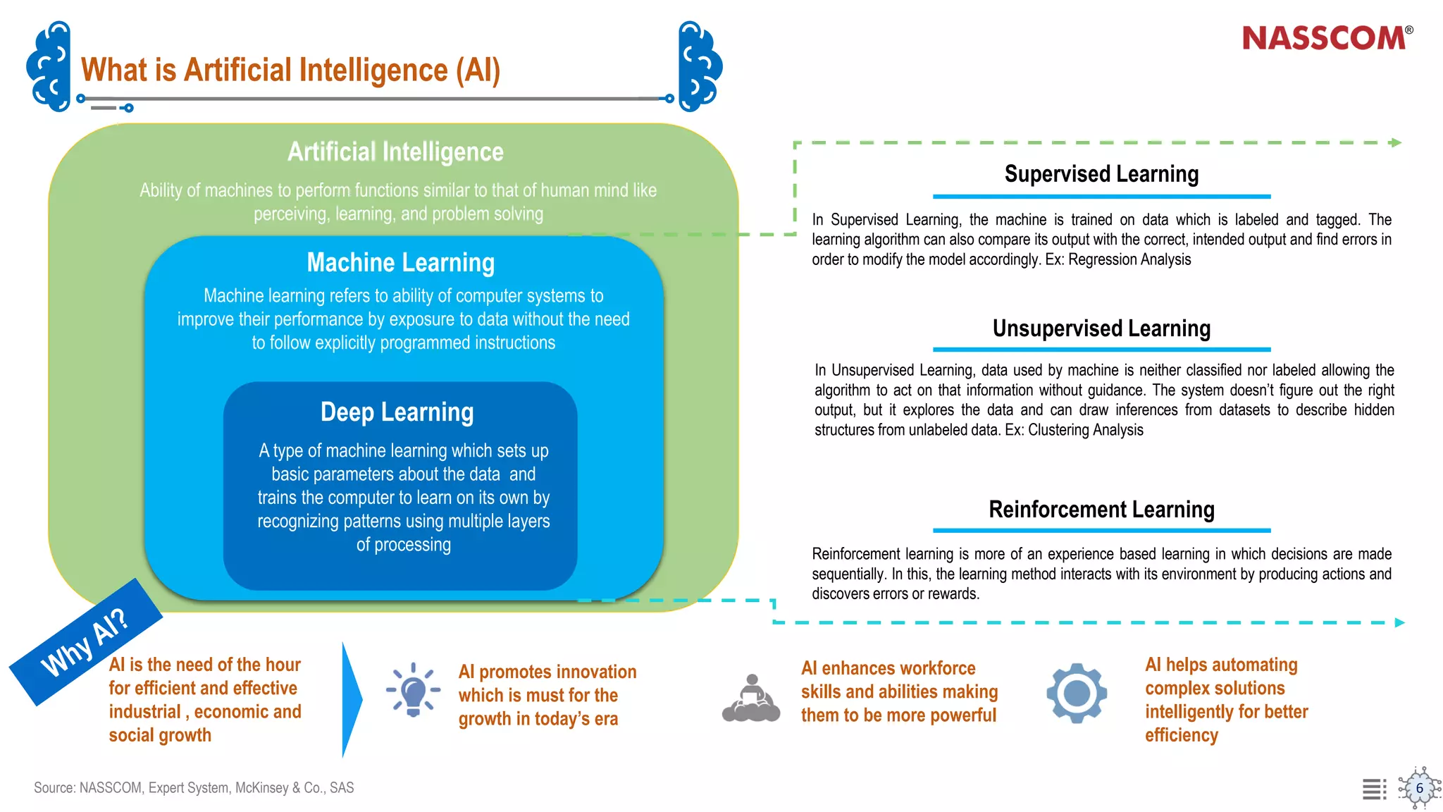 Nasscom AI top 50 use cases | PDF