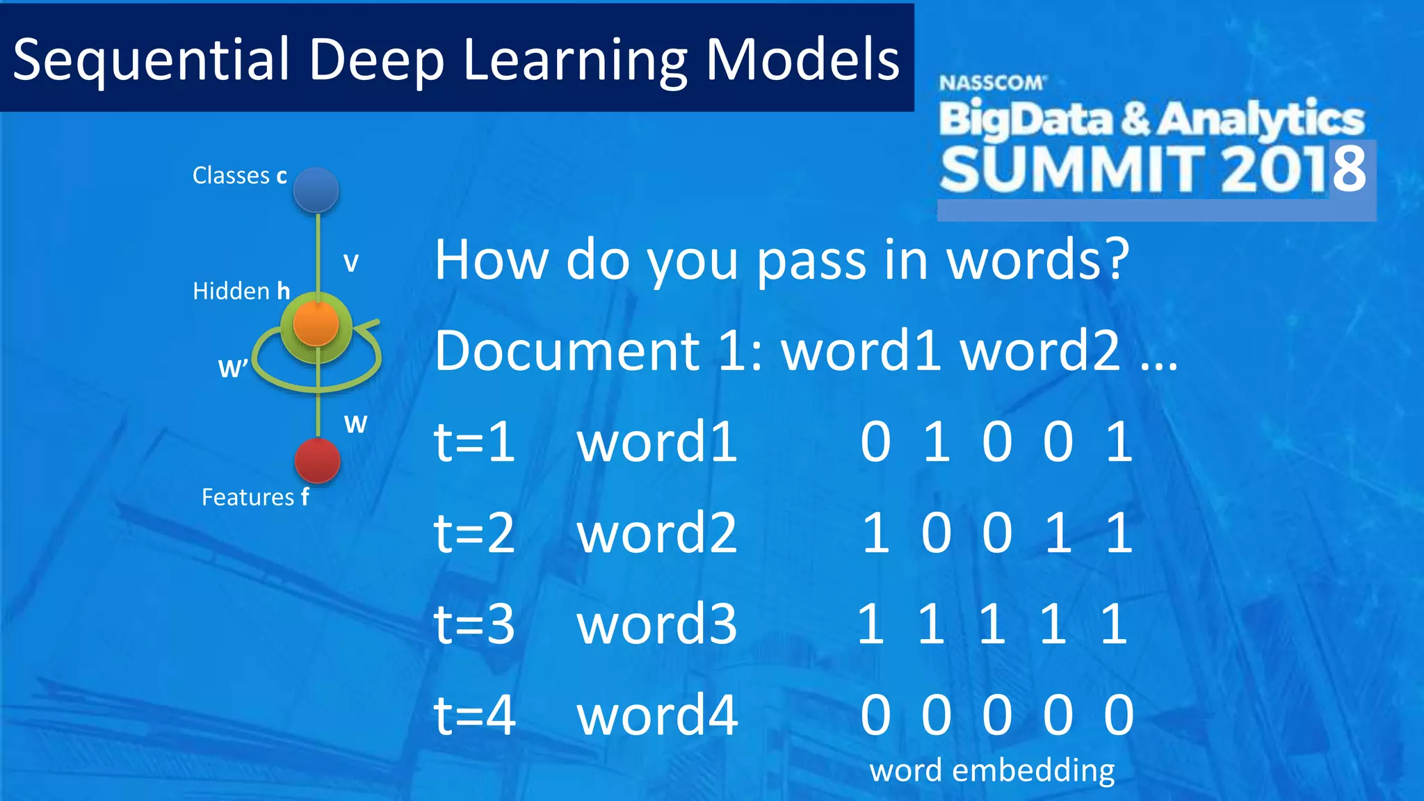 Document Analysis with Deep Learning | PPTX