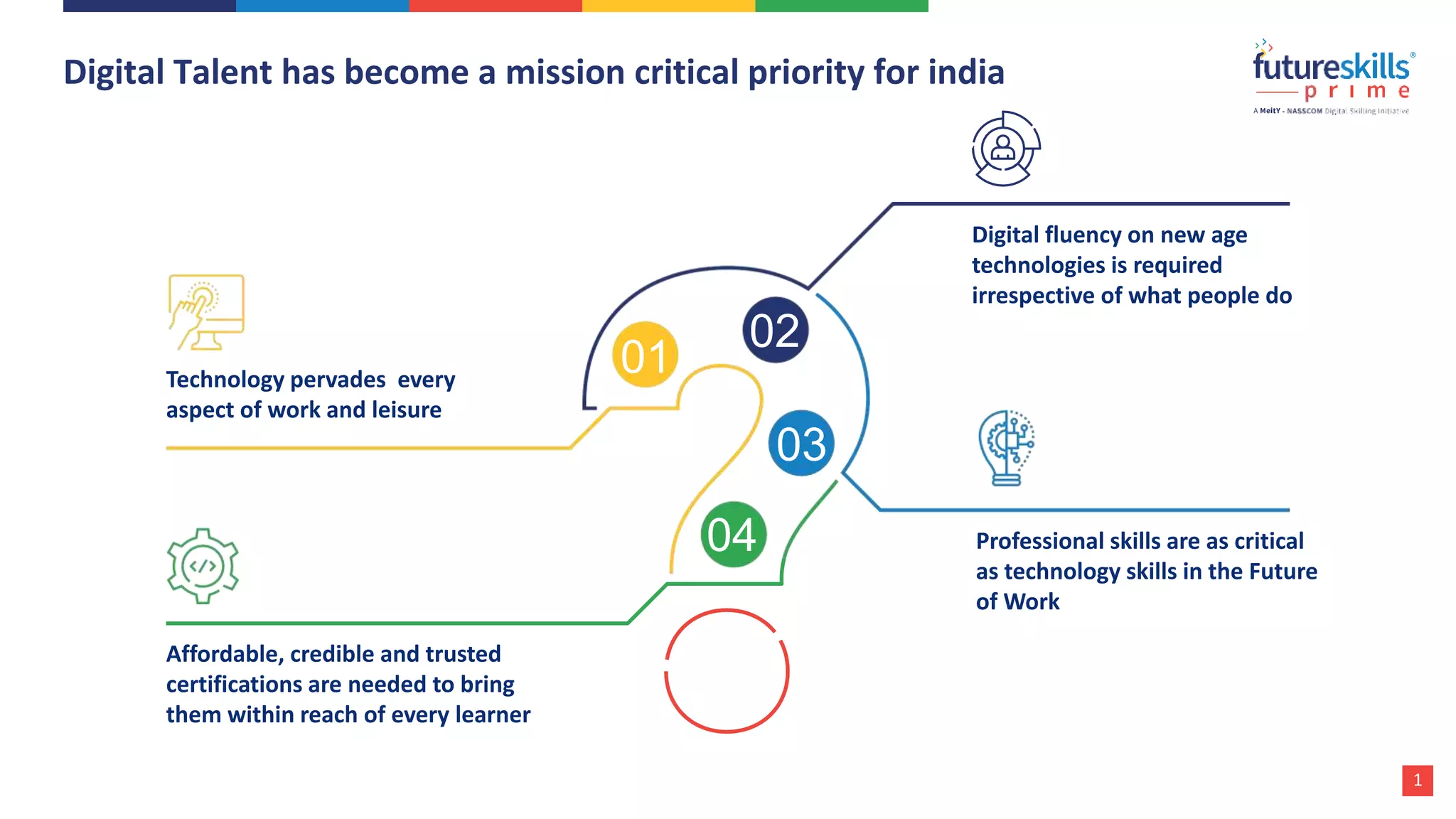 Nasscom Futureskills Prime: Transforming India's Talent Story | PPTX