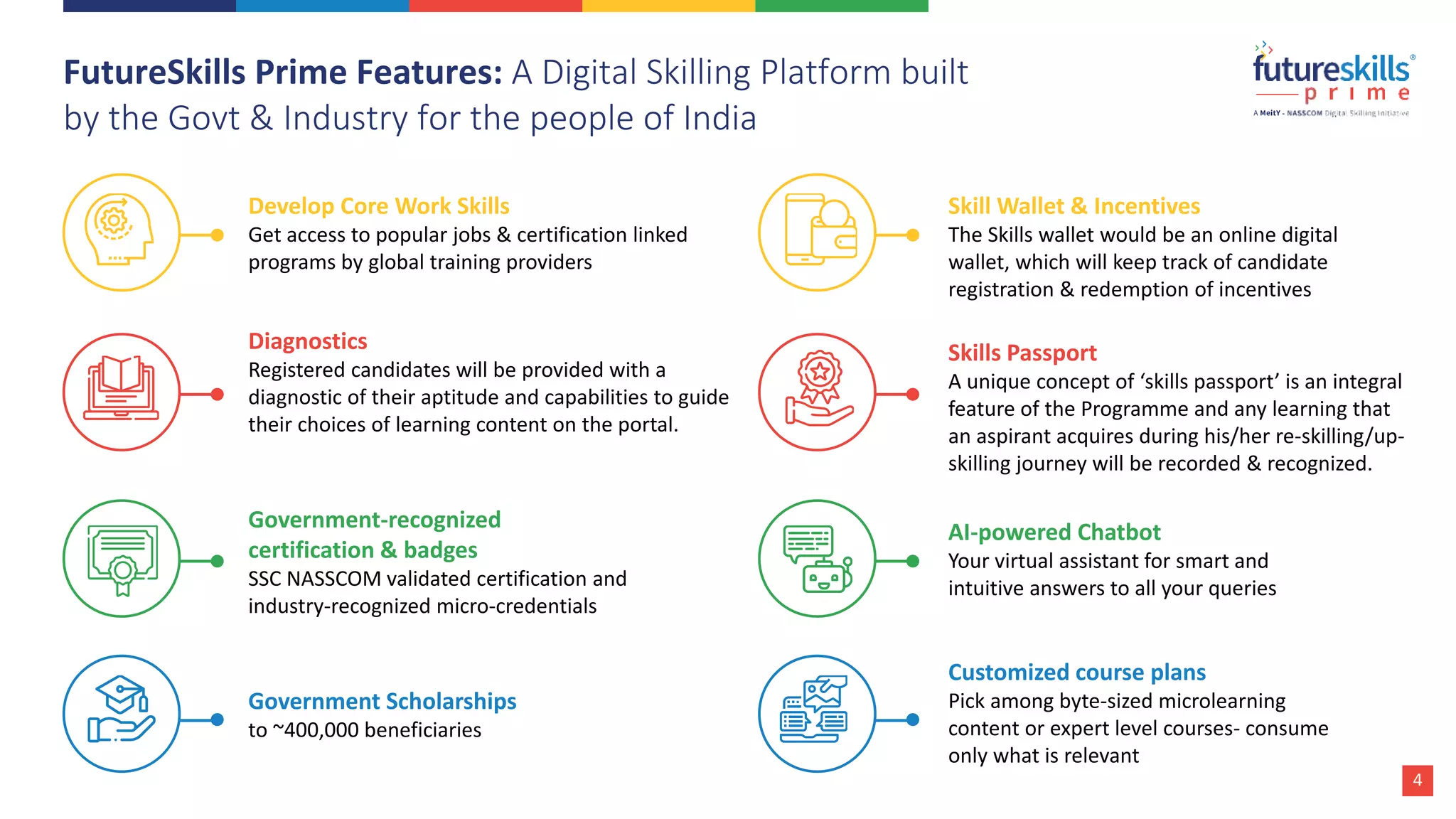 Nasscom Futureskills Prime: Transforming India's Talent Story | PPTX