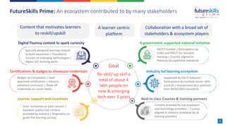 Nasscom Futureskills Prime: Transforming India's Talent Story | PPTX