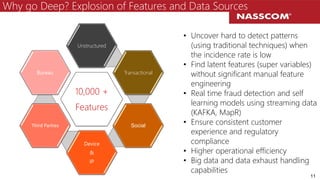 Nasscom how can you identify fraud in fintech lending using deep learning | PDF