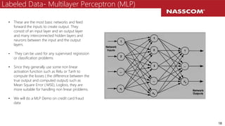 Nasscom how can you identify fraud in fintech lending using deep learning | PDF