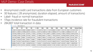 Nasscom how can you identify fraud in fintech lending using deep learning | PDF