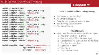 Nasscom how can you identify fraud in fintech lending using deep learning | PDF