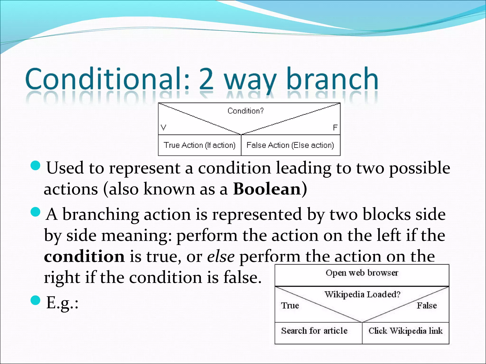 Nassi shneiderman diagrams | PPT